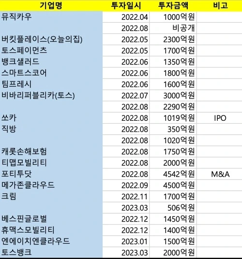 Startups breaking through the frozen investment market