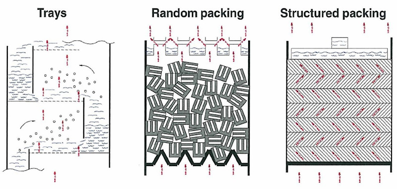 [Internal] Tray VS Packing 특징 비교