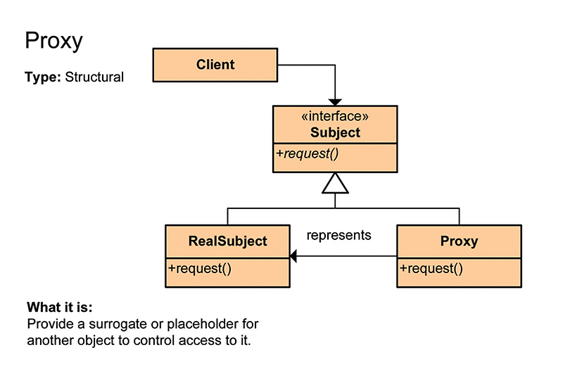 JDK Dynamic Proxy vs CGLIB Proxy