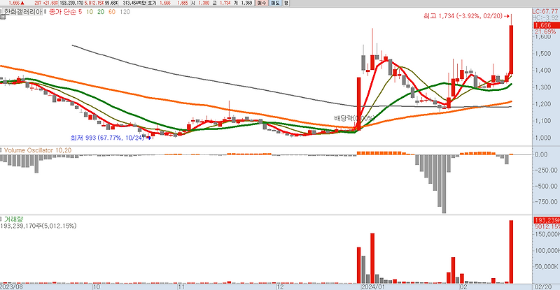 [주식] 한화갤러리아 주가 전망. 추세 분석과 대응 방법 :: 행복과 성공 블로그