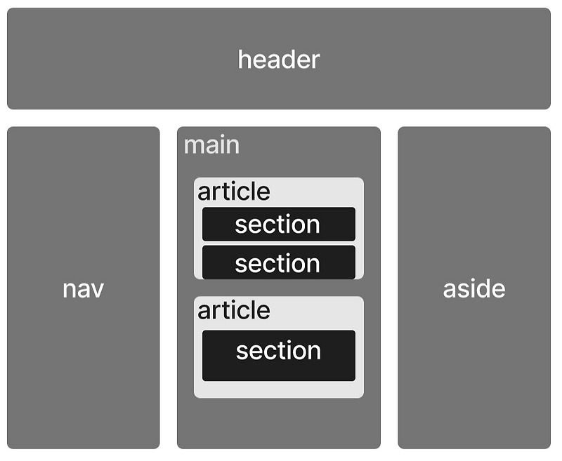 SEB_23_웹표준/웹접근성