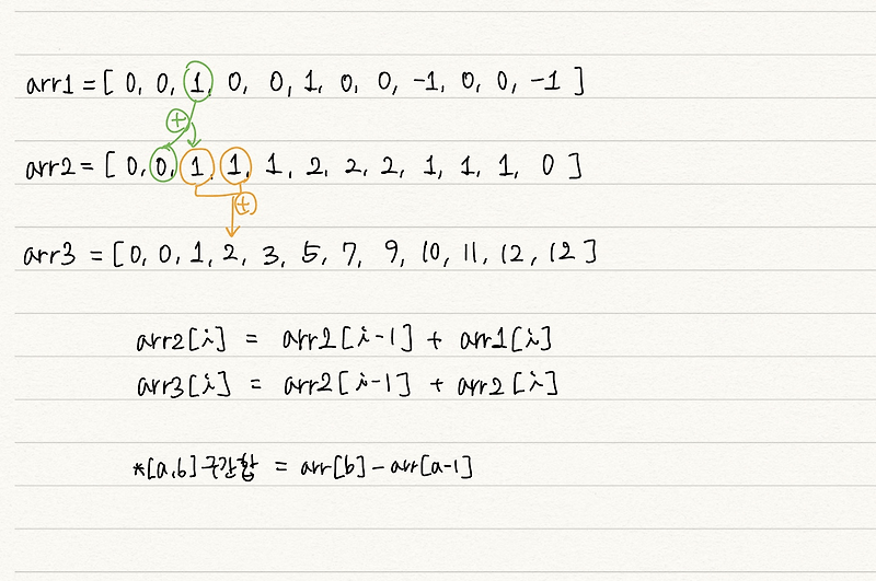 [프로그래머스] LV3 | 구현 | 광고삽입 Python — 삼시세코