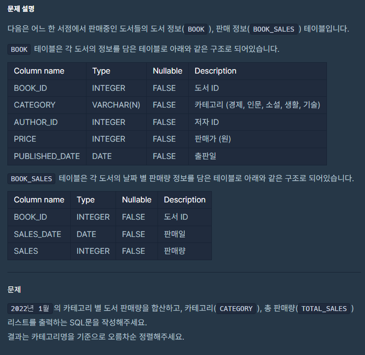 [My_SQL] Lv3 카테고리 별 도서 판매량 집계하기