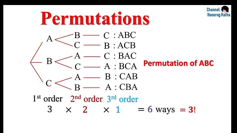 [Python]Permutation을 아십니까?