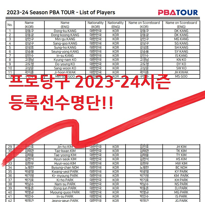 프로당구 2023-24시즌 PBA LPBA 투어 등록 선수명단