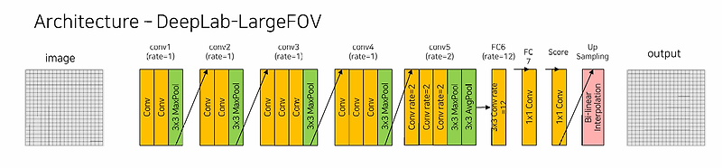 DeepLab v1 아키텍쳐 분석 — AI-BLACK-TIGER