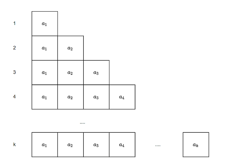 [Python 3] BOJ - 10564 "팔굽혀펴기" :: PeiSea