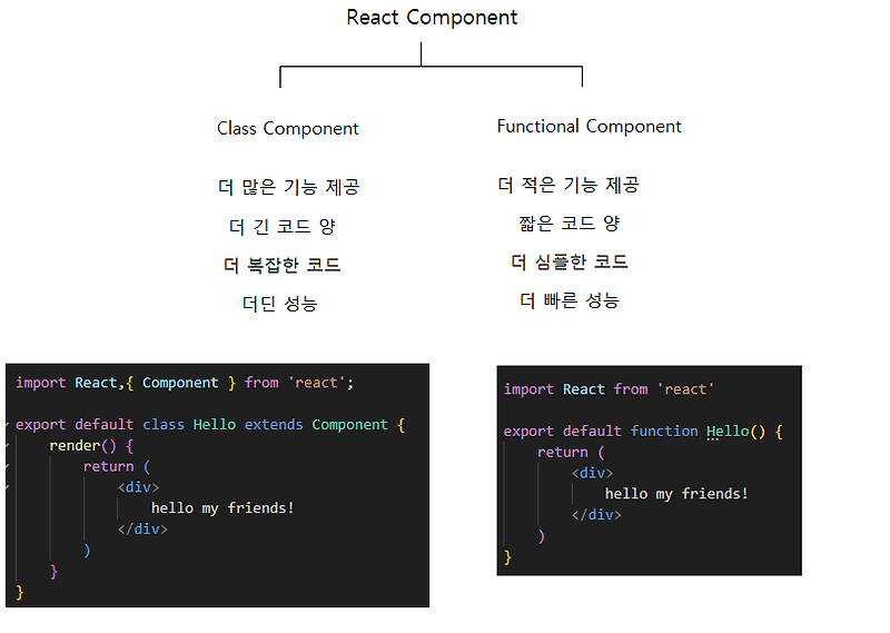 리액트 - React Hooks