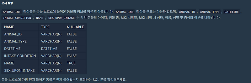 최솟값 구하기 — Data Analyst Hwang