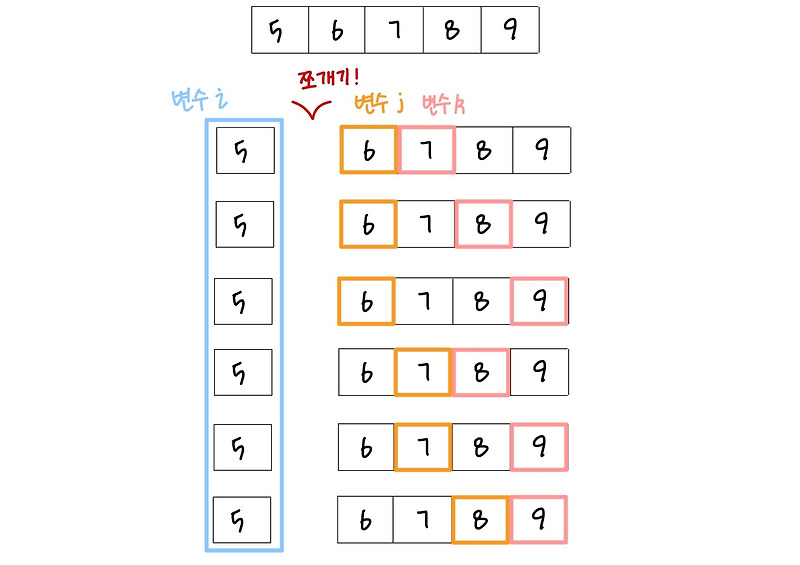 [Python/파이썬] 백준 2798번 블랙잭