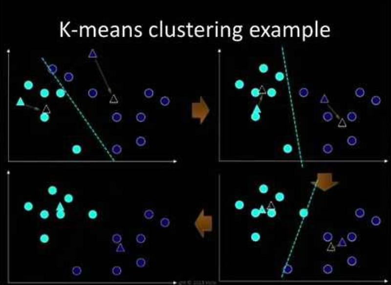 [ML 머신러닝] K-Means Clustering K-평균 군집