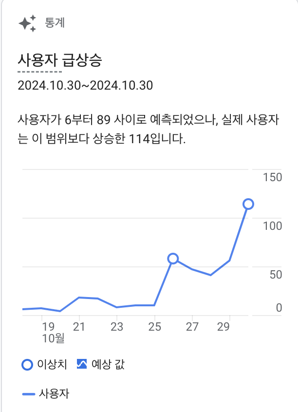 9장 - 트래픽 상승으로 인한 설정 변경