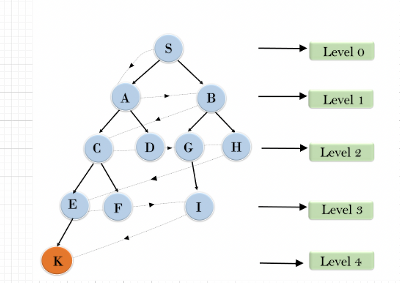 [알고리즘/Python] Brute Force 심화 문제