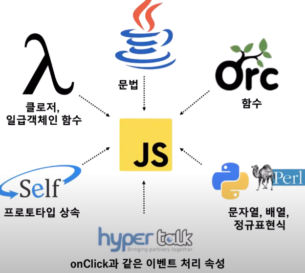 JavaScript 와 ECMAScript 의 탄생