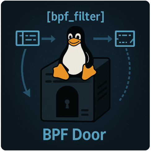 SK텔레콤 해킹 백도어 BPFDoor 란 무엇인가?