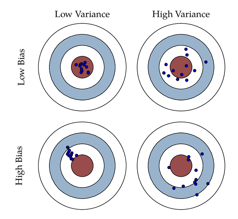 [coursera] Improving Deep Neural Networks: Hyperparameter tuning, Regularization and ...