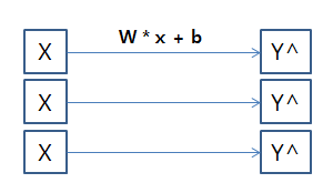 Multiple Linear Regression with Tensorflow 2.0