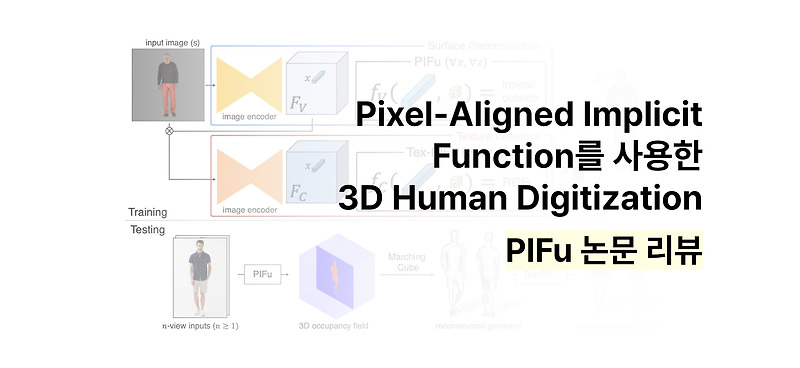 PIFu: Pixel-aligned Implicit Function을 사용하여 single image로부터 clothed human 3D model을 예측하는 모델