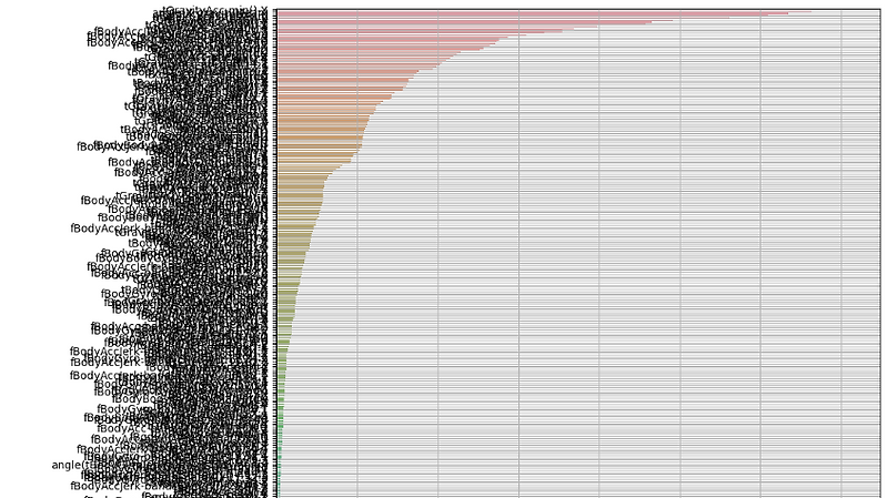 KT AIVLE School 4기 - 미니 프로젝트 5차 후기