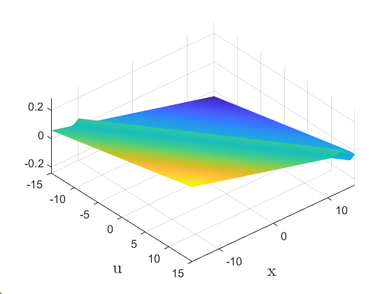 [MATLAB] 3D plot 축 반전시키기 (뒤집기)
