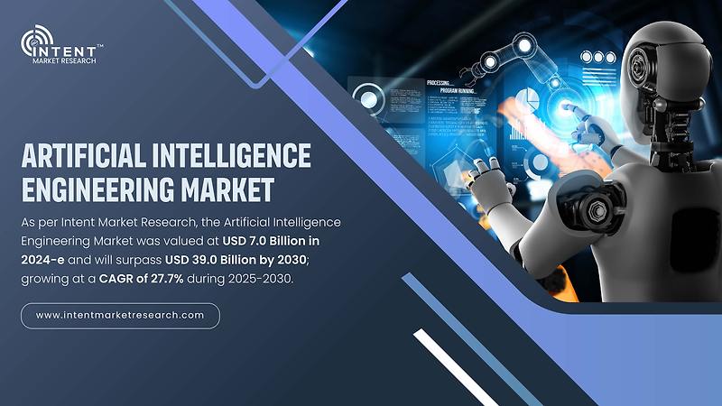 AI Engineering Market Expected to Flourish at 27.7% CAGR, Reaching USD 39.0 Billion by 2030