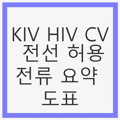 KIV HIV CV 전선 허용전류 요약 도표: 전기공사의 필수 가이드