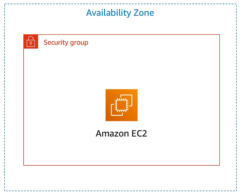 Amazon EC2 소개 — SD :: 뿌리깊은 갈대처럼.