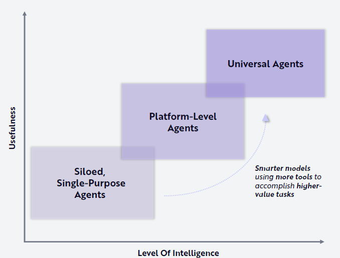 ARK BIG IDEAS 2025 - 2. AI Agents