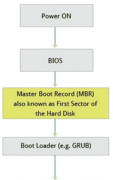 Chapter2. Linux Basics and System Startup — AlOG