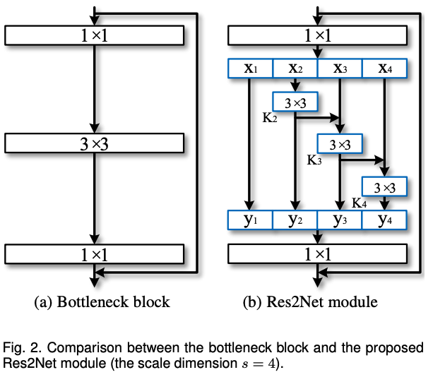 Res2Net: A New Multi-scale Backbone Architecture