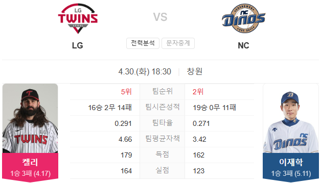 KBO 4월 30일 nc vs lg 경기분석엔씨 vs 엘지