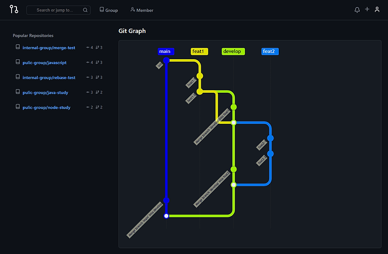 [GitHub Clone] 06. 커밋 그래프 시각화 (Mermaid.js vs GitGraph.js) — Dev Log