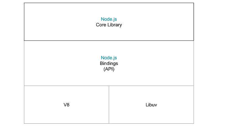 [Node.js] Section#1 요약