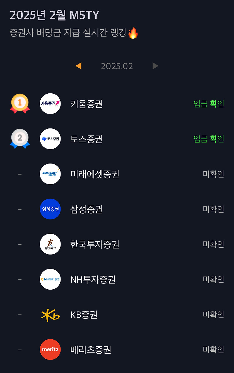 [20250219] 2025년 2월 MSTY 배당금 지급 증권사 순위