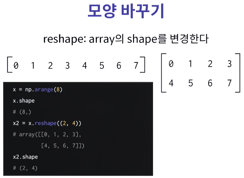 numpy-np-arange-reshape