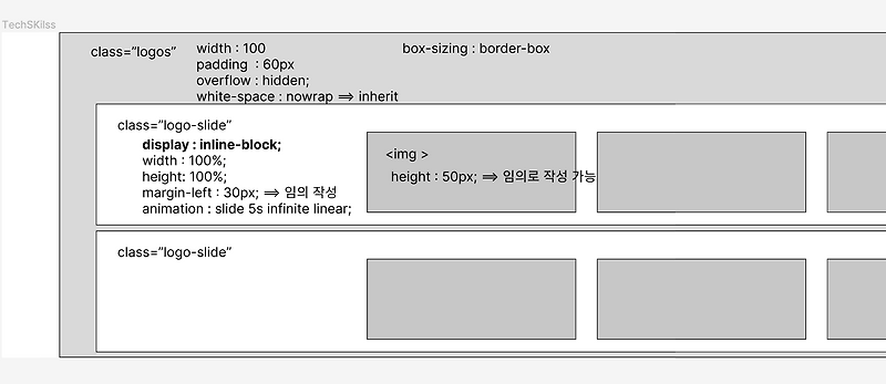 [CSS] infinite scrolling X