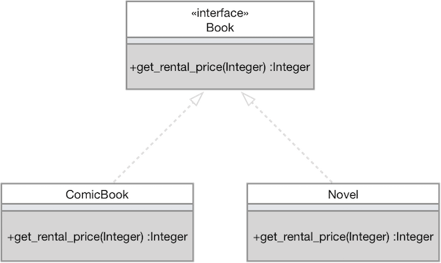[Cos Pro 1급, Python] 2차 1번 : 도서 대여점 운영