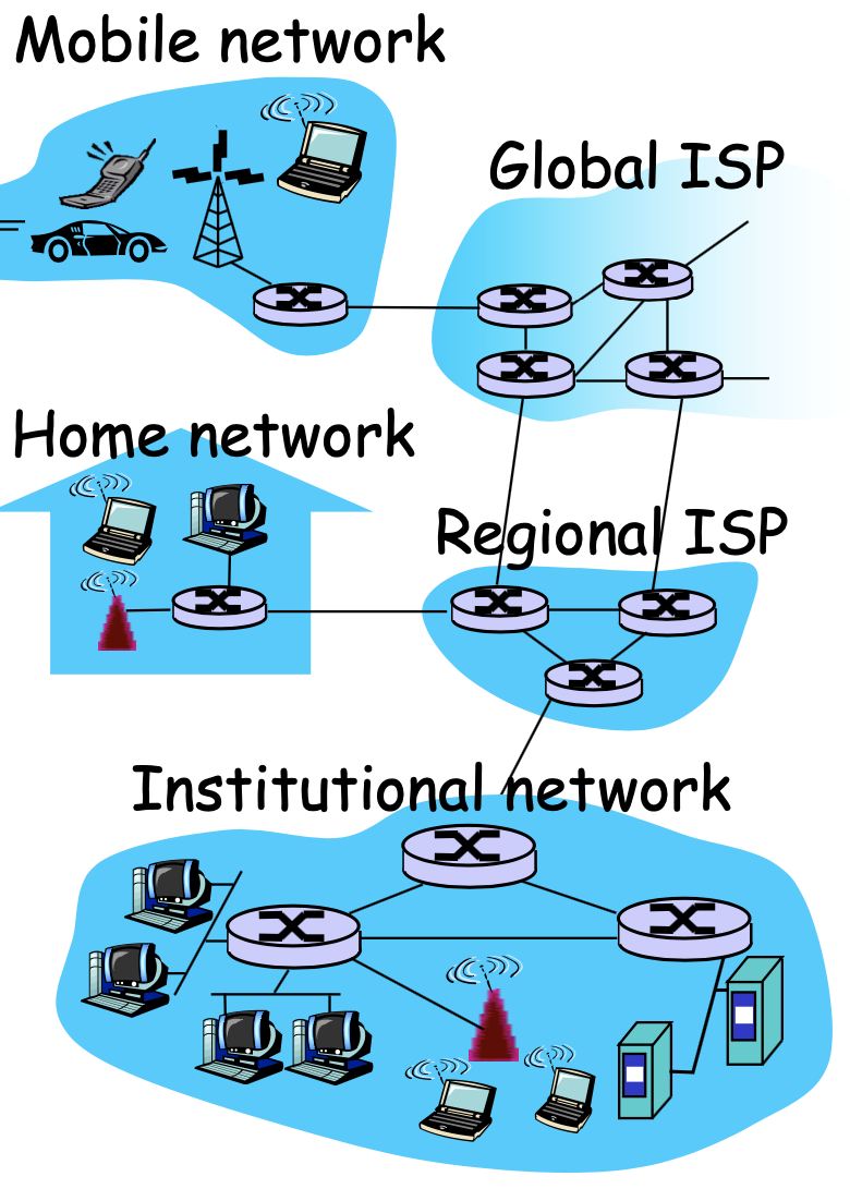 컴퓨터 네트워크