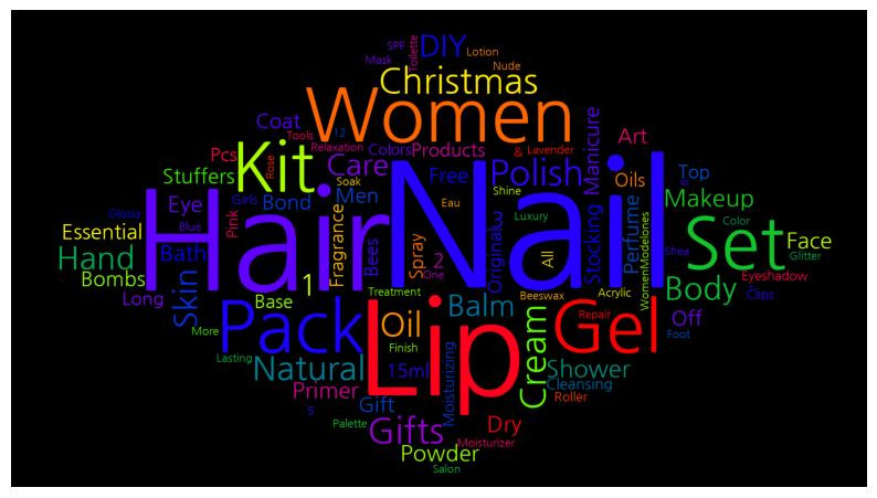 [A] Keyword Analysis of Newly Outstanded Items on A18