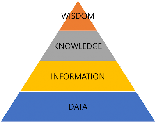 ADsP 1과목 1-1 데이터와 정보 | 정리📝