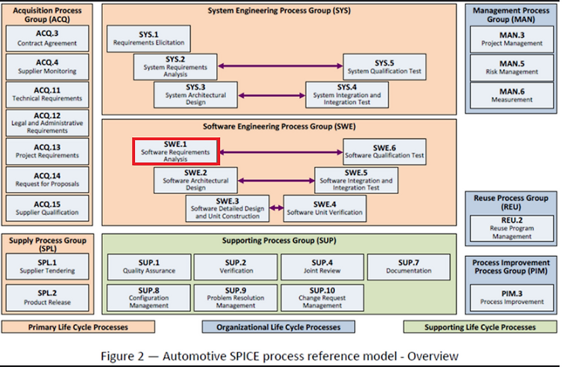 ASPICE - SWE.1/Software Requirements Analysis