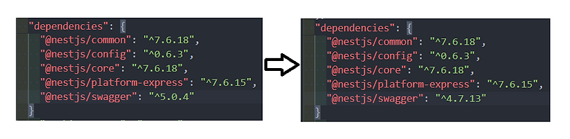[NestJS] Cannot find module '@nestjs/core/router/route-path-factory' 오류 해결