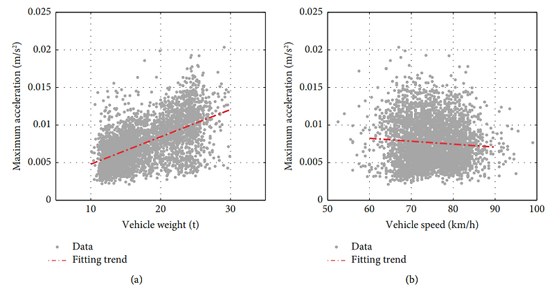 [논문리뷰/1D-CNN Regression] A Data-Driven Approach for Bridge Weigh-in ...
