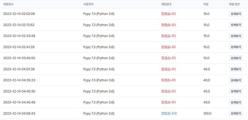 Softeer Level 3 교차로 Python