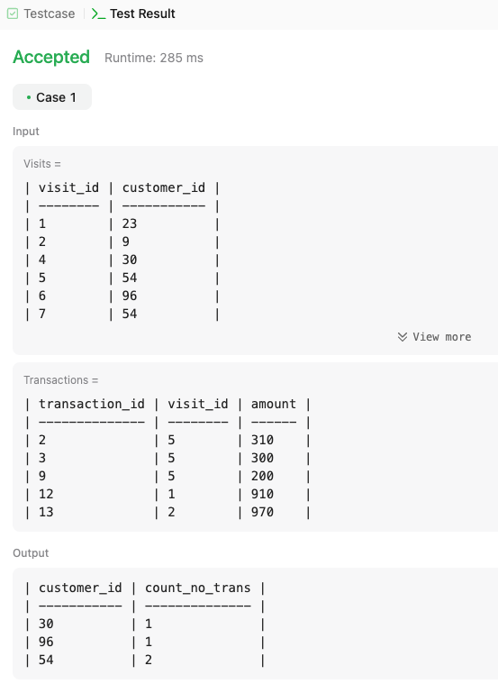 MySQL 풀이 | Customer Who Visited but Did Not Make Any Transactions — 그로스마케터의 기록