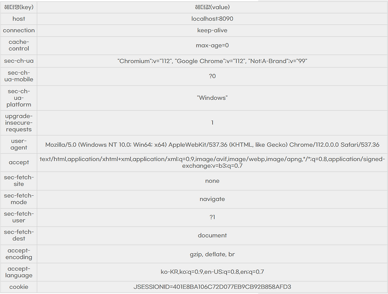 JSP STEP 3 - Request_header — Developer Story House