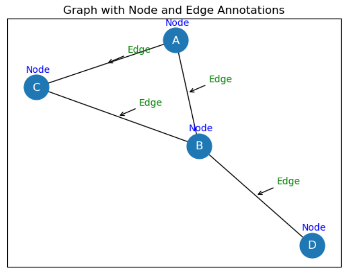 GNN(Graph Neural Network) - 1. 그래프 개념 :: 데이터사이언스
