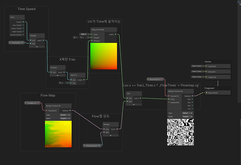 URP Shader Study #10 - Flow map