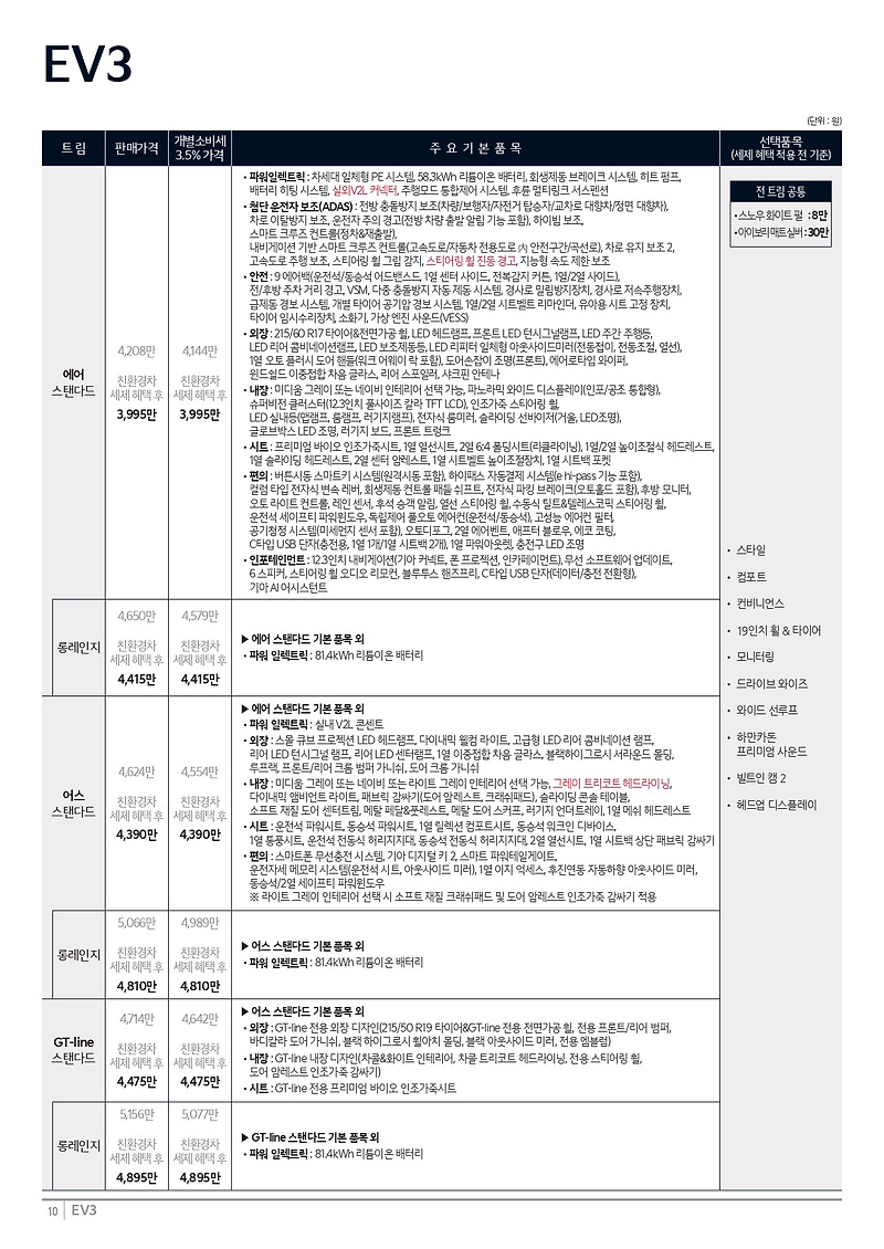 2025 EV3 가격표 및 카탈로그 - 개소세 인하 기준