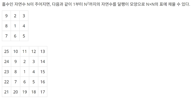 [Baekjoon 1913 / Java / 실버3] 달팽이